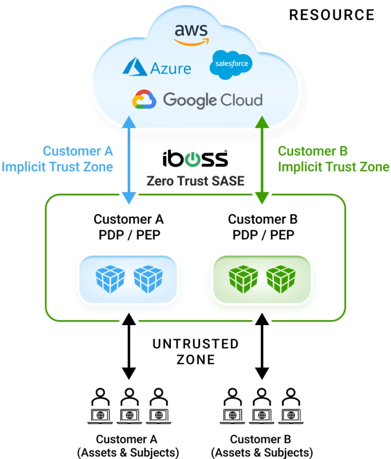 従来の境界防御はもう古い？ibossが変えるクラウドセキュリティの新常識 - AIセキュリティ
